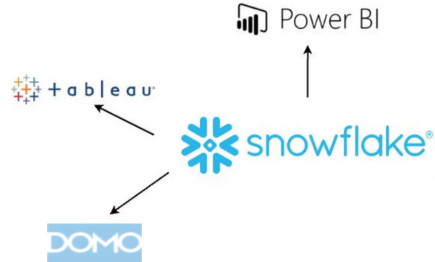 Snowflake Architecture Explained - Himcos